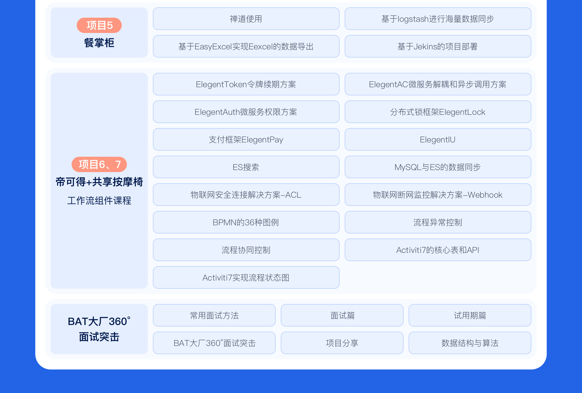 JavaEE就业课（尊享青春定制版）课程-JavaEE就业班-博学谷