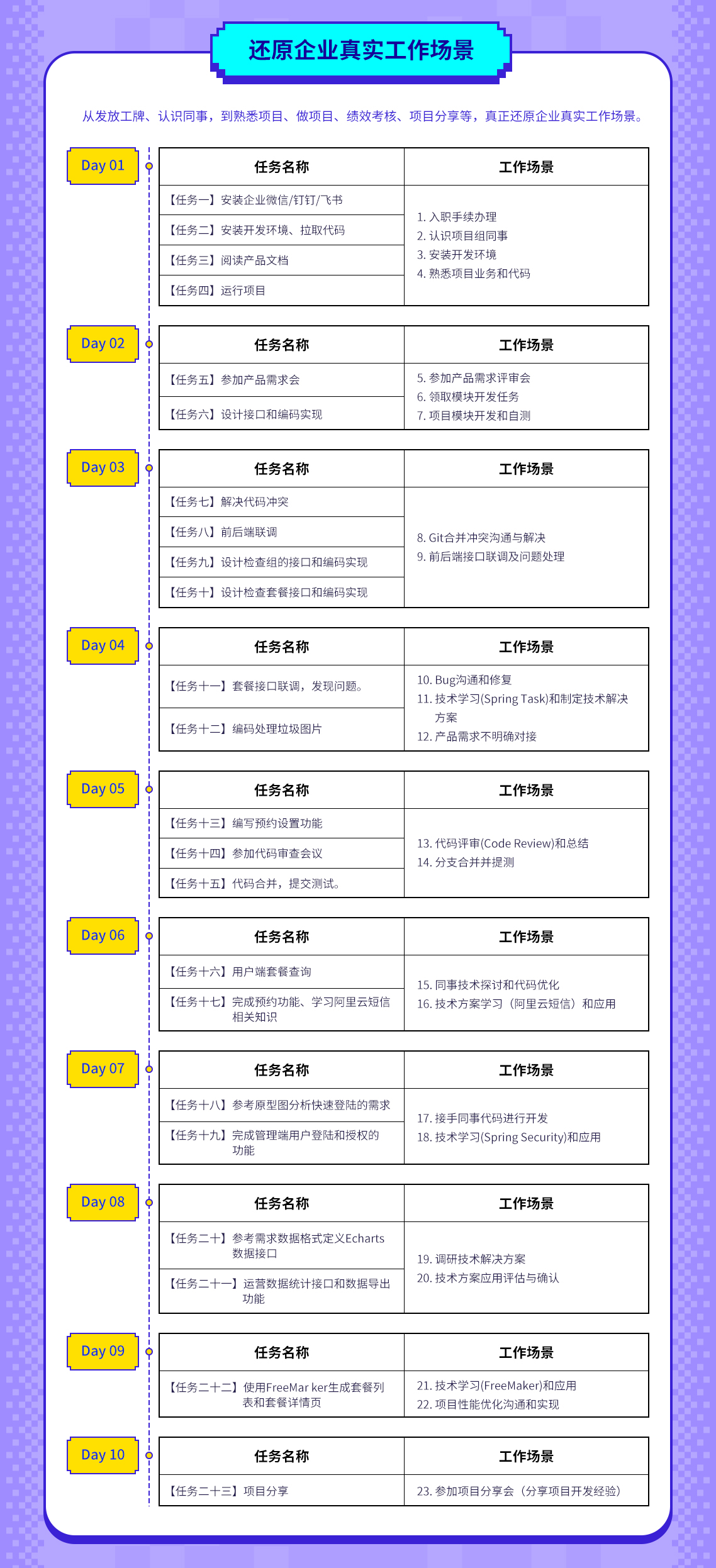 《传智健康》项目配套基础课 Javaee优质课程 博学谷